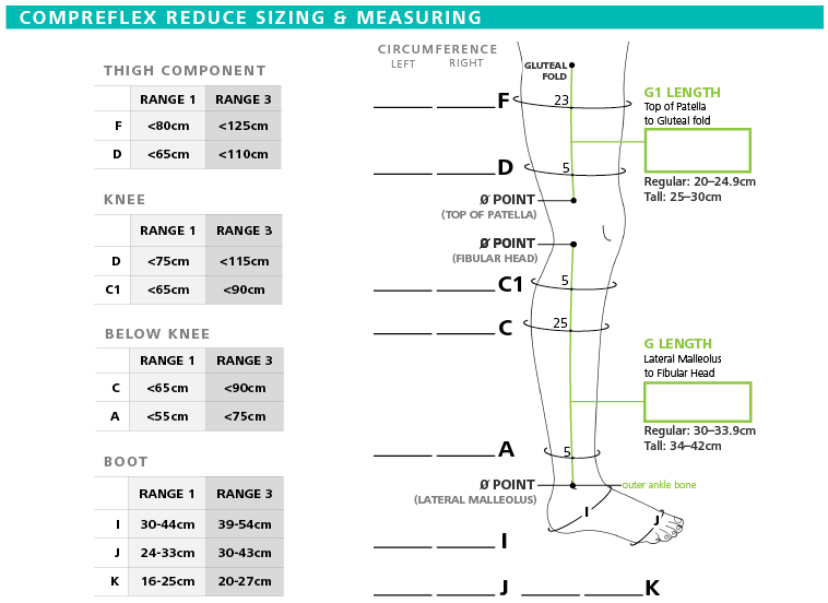 Compreflex Reduce Knee Compression Wraps | Lymphedema Wraps