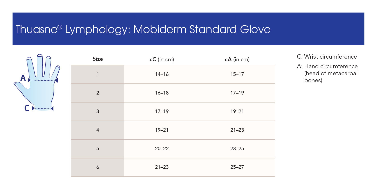 Mobiderm Gloves | Compression Gloves For Lymphedema