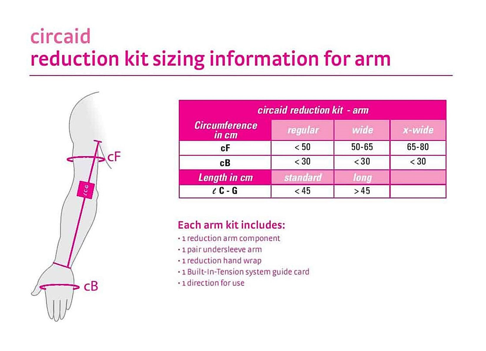 Circaid Reduction Kit | Circaid Reduction Kit Arm, Compression