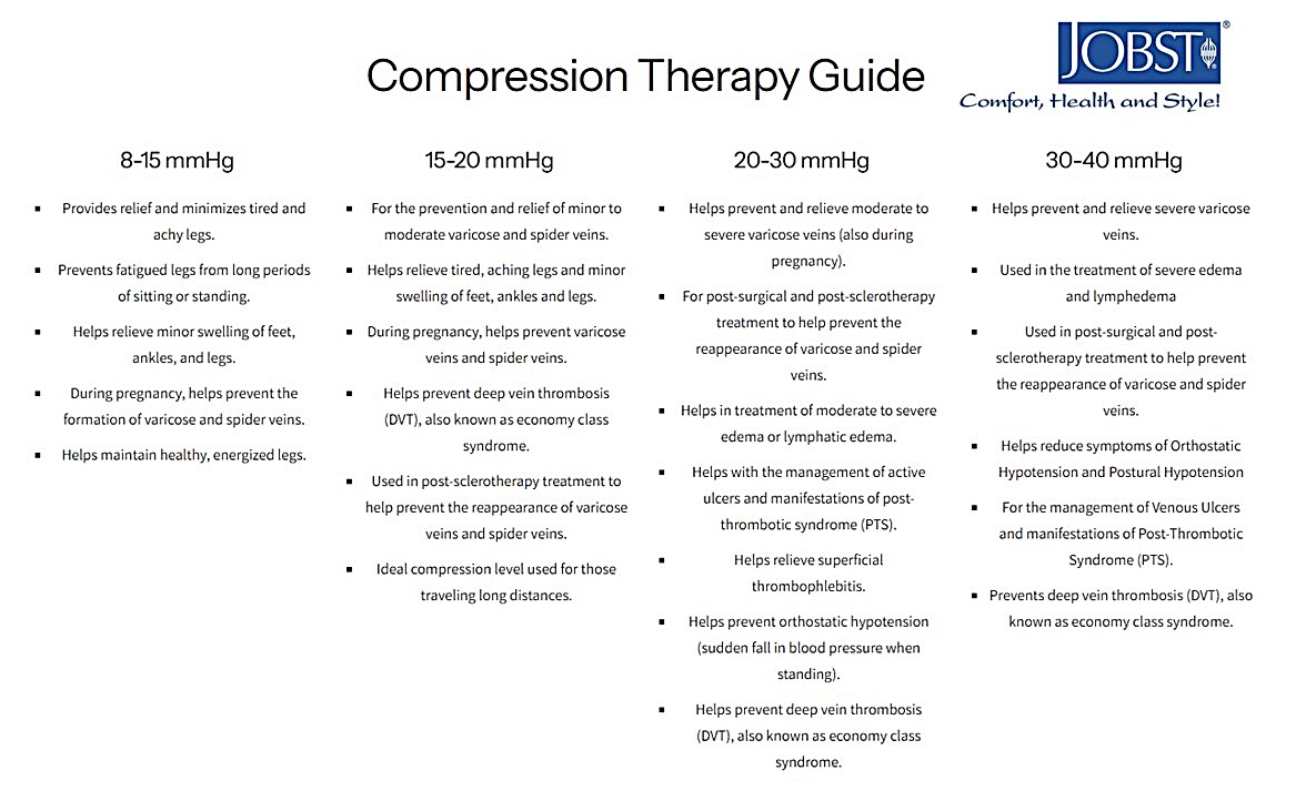 Thigh High Compression Stockings | Women, Men, 20-30 mmHg