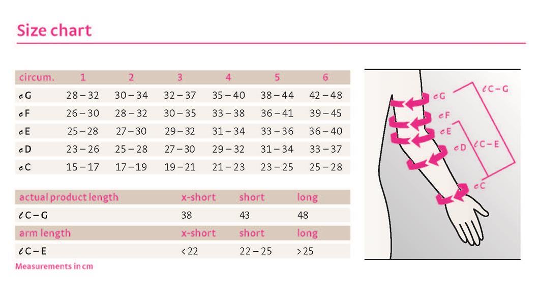 Compression Sleeves For Arms | Circaid JuxtaFit Arm Wraps