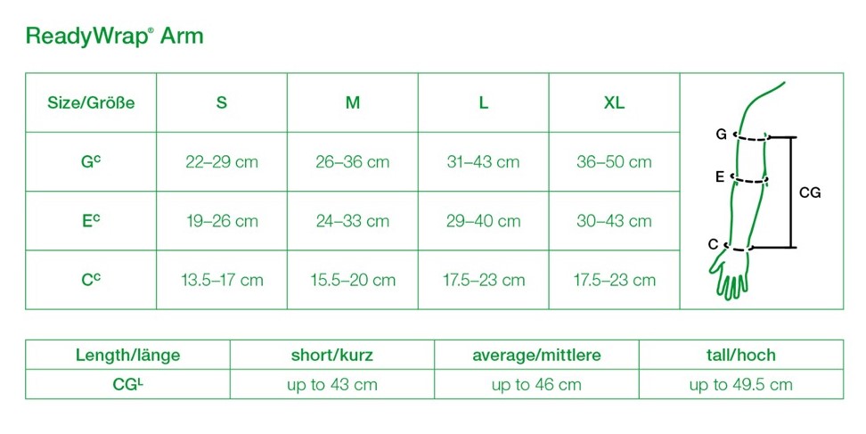 ReadyWrap For Arms | Lymphedema Compression Wrap For Arms