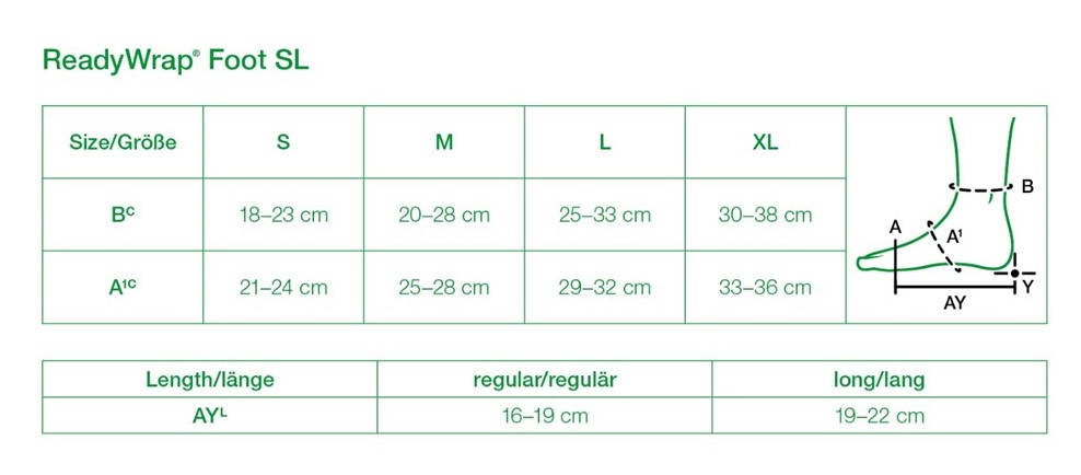 ReadyWrap Leg Compression Wraps For Lymphedema | Leg ReadyWrap